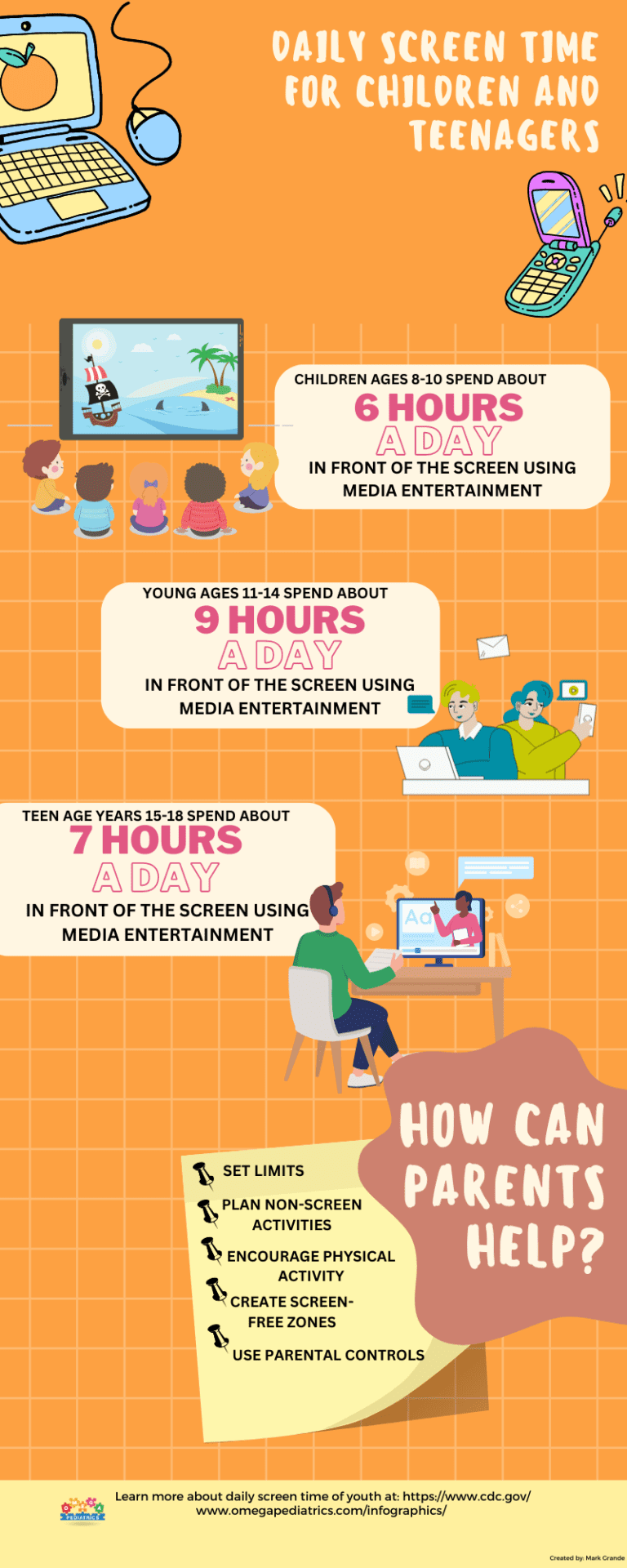 Daily Screen Time for Children and Teenagers - Roswell, Alpharetta ...