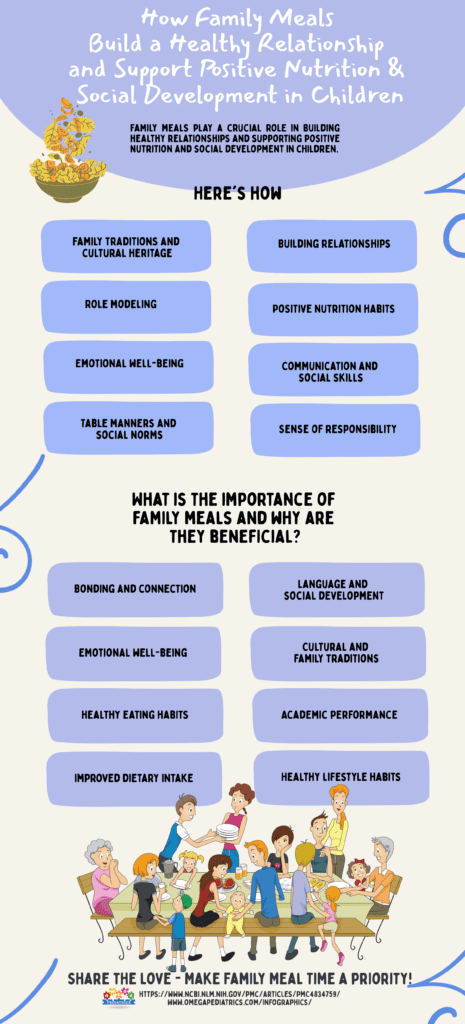 How Family Meals Build a Healthy Relationship and Support Positive ...