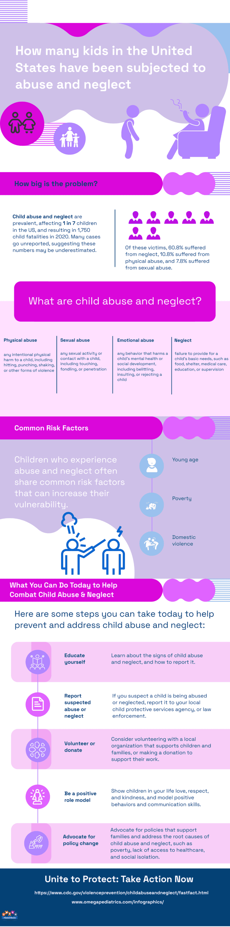 How many kids in the United States have been subjected to abuse and ...