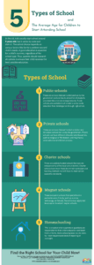 5 Types of School and The Average Age for Children to Start Attending ...